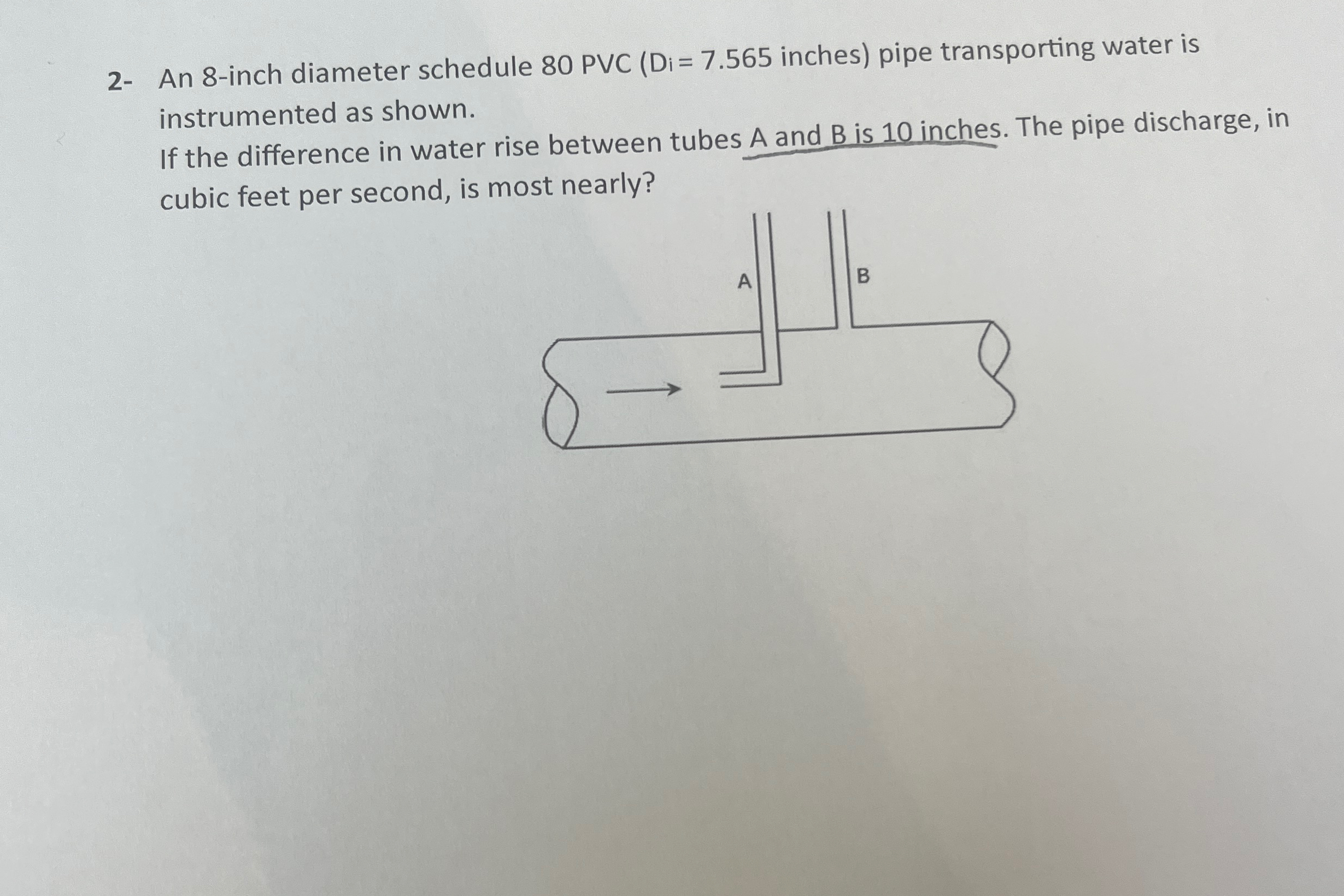 Solved 2- ﻿An 8-inch diameter schedule 80PVC ( Di=7.565 | Chegg.com