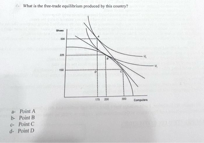 Solved 1. What is the free-trade equilibrium produced by | Chegg.com