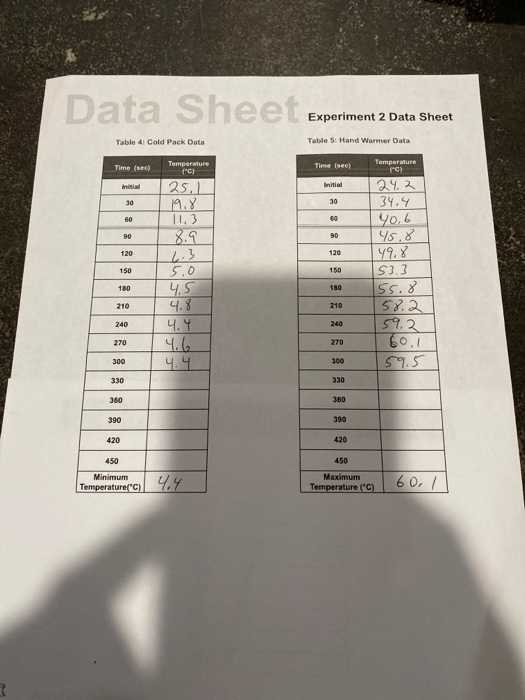 Solved Data Sheet Experiment 2 Data Sheet Table 4: Cold Pack | Chegg.com
