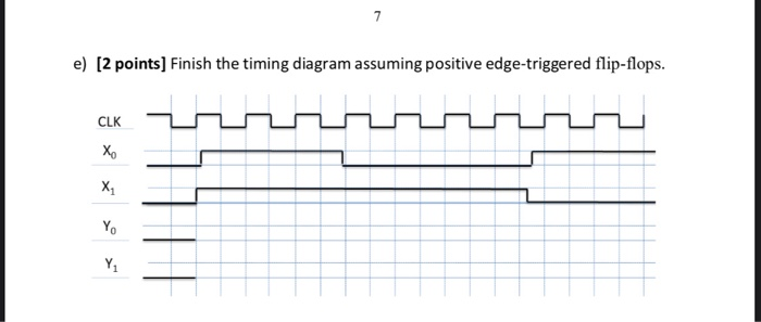 Solved Use the given sequential modulo-4 accumulator for | Chegg.com