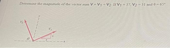 Solved Determine the magnitude of the vector sum V=V1 + V2. | Chegg.com