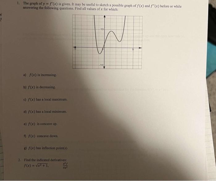 Solved 1. The graph of y=f′(x) is given. It may be useful to | Chegg.com