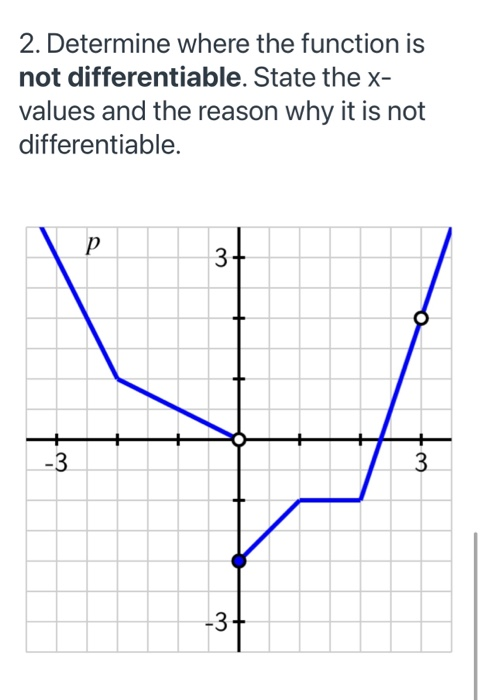 Solved 2. Determine where the function is not | Chegg.com