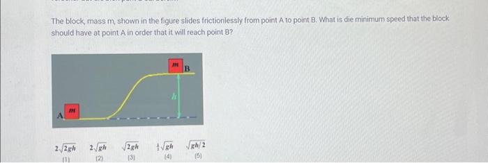 Solved The block, mass m, shown in the figure slides | Chegg.com