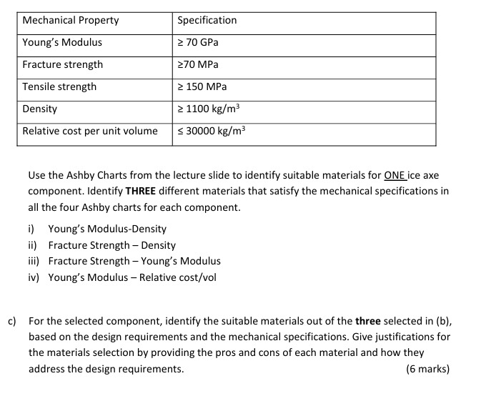 Question 5: Material Selection and Applications(20 | Chegg.com