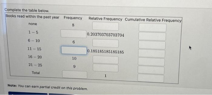 Solved Complete the table below. Books read within the past | Chegg.com