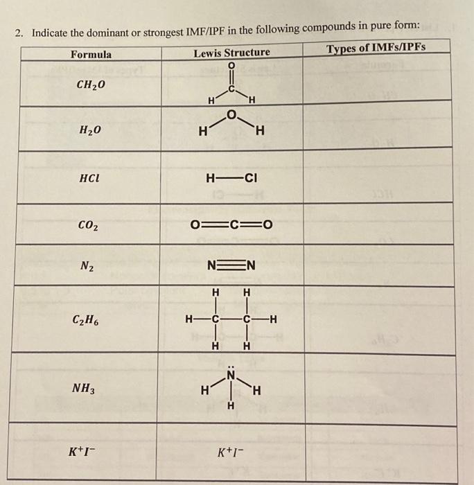 Solved 2. Indicate the dominant or strongest IMF/IPF in the | Chegg.com