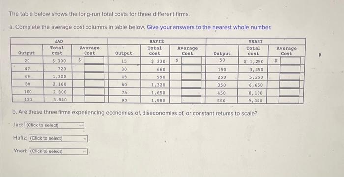 Solved The table below shows the long-run total costs for | Chegg.com