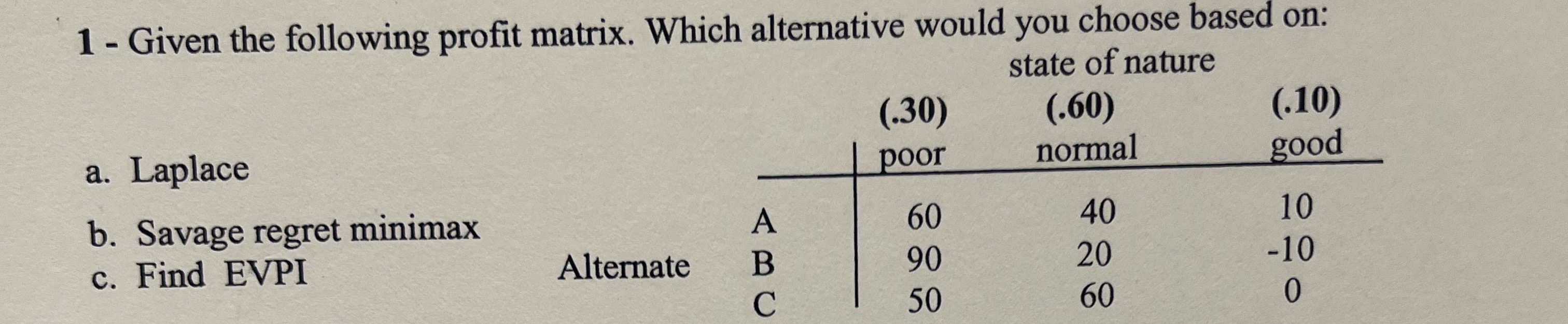 Solved 1 - ﻿Given the following profit matrix. Which | Chegg.com
