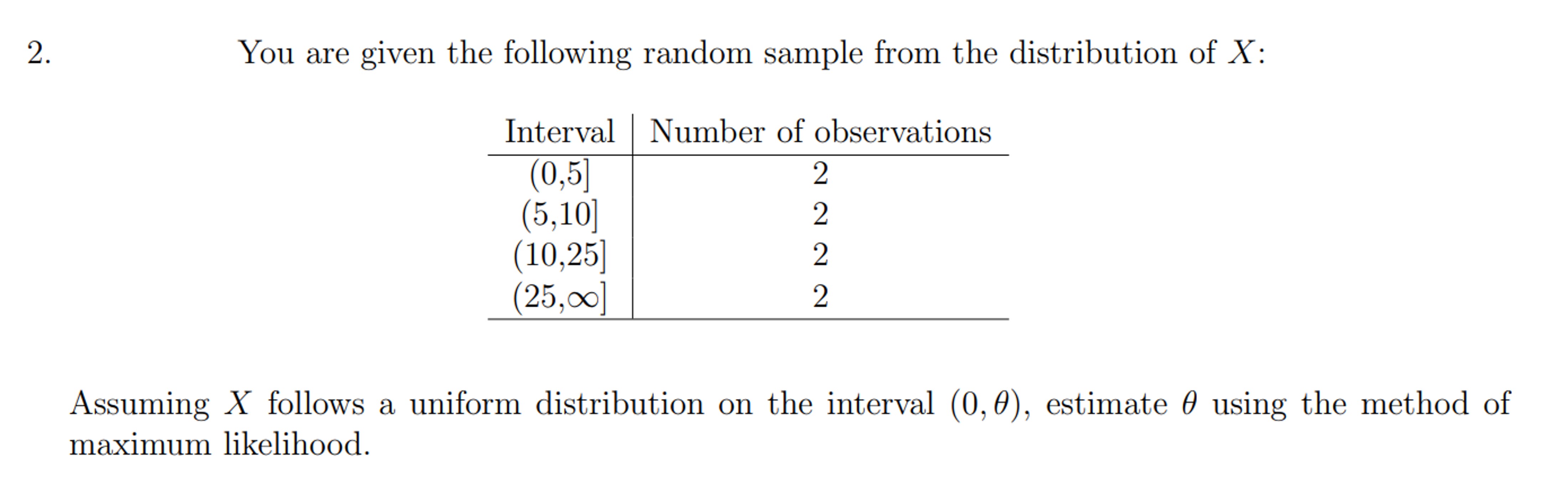 Solved You are given the following random sample from the | Chegg.com