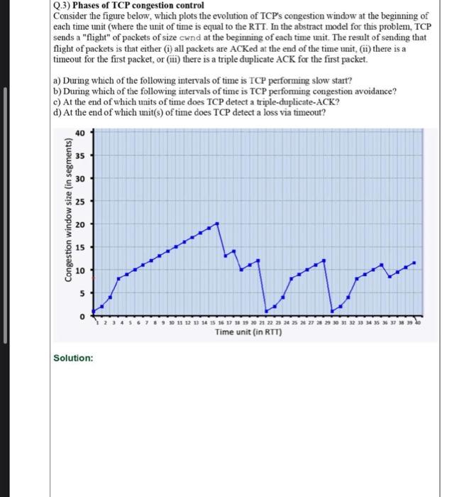 Solved Q.3) Phases of TCP congestion control Consider the | Chegg.com