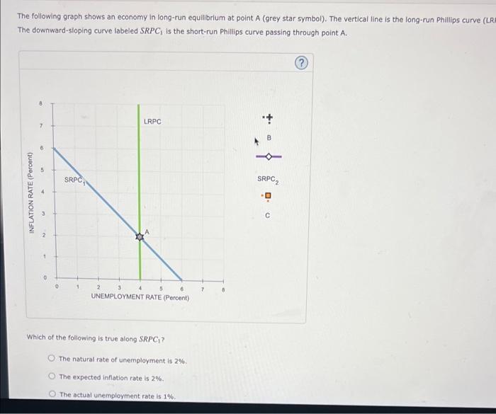 Solved The following graph shows an economy in long-run | Chegg.com