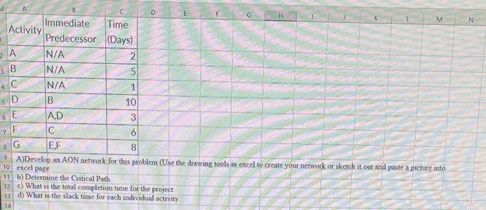 Solved A)Develop an AON network for this problem (Use the | Chegg.com