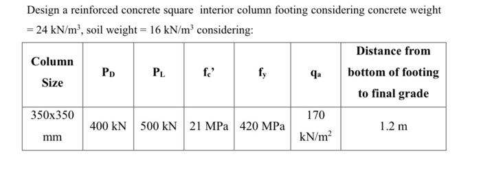 Solved Design a reinforced concrete square interior column | Chegg.com