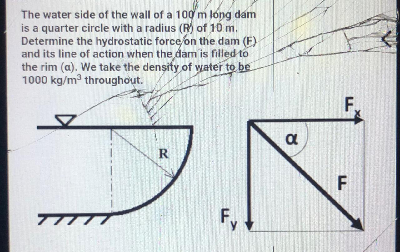 Solved The water side of the wall of a 100 m long dam is a | Chegg.com
