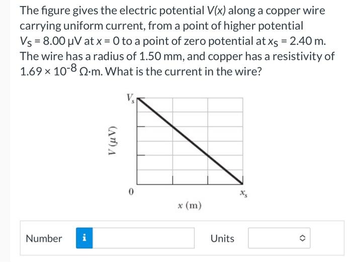 Solved The figure gives the electric potential V(x) along a | Chegg.com