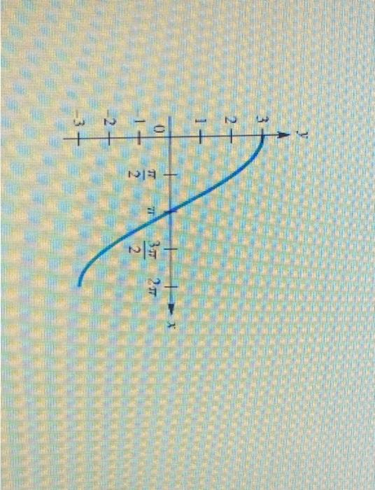 Solved Connecting Graphs With Equations Determine An