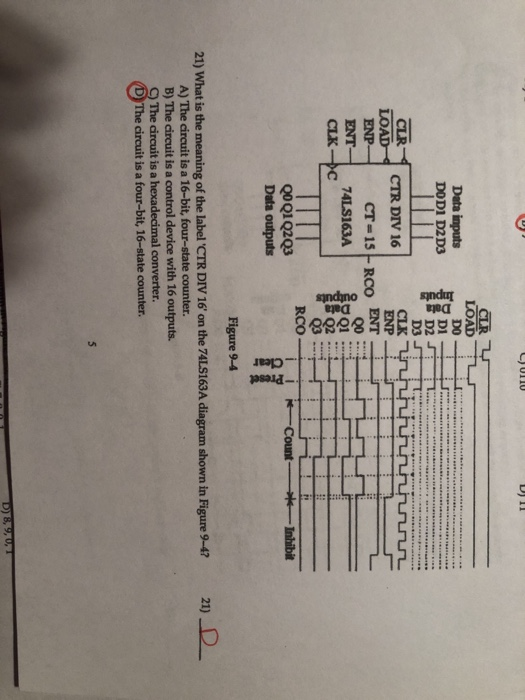 Solved 019 Data inputs DOD1 D2 D3 Inputs Data CLR CLK LOAD | Chegg.com