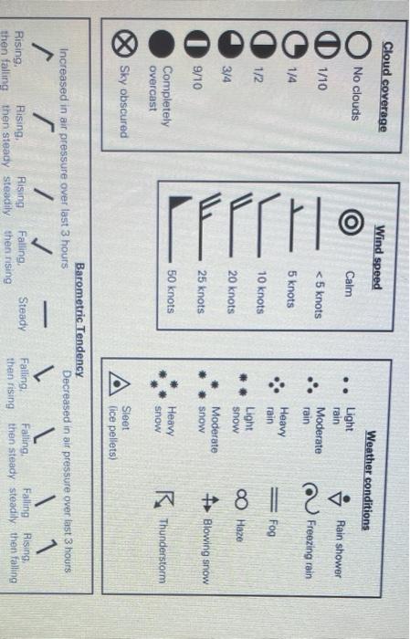 Solved Using the information above, identify the weather | Chegg.com