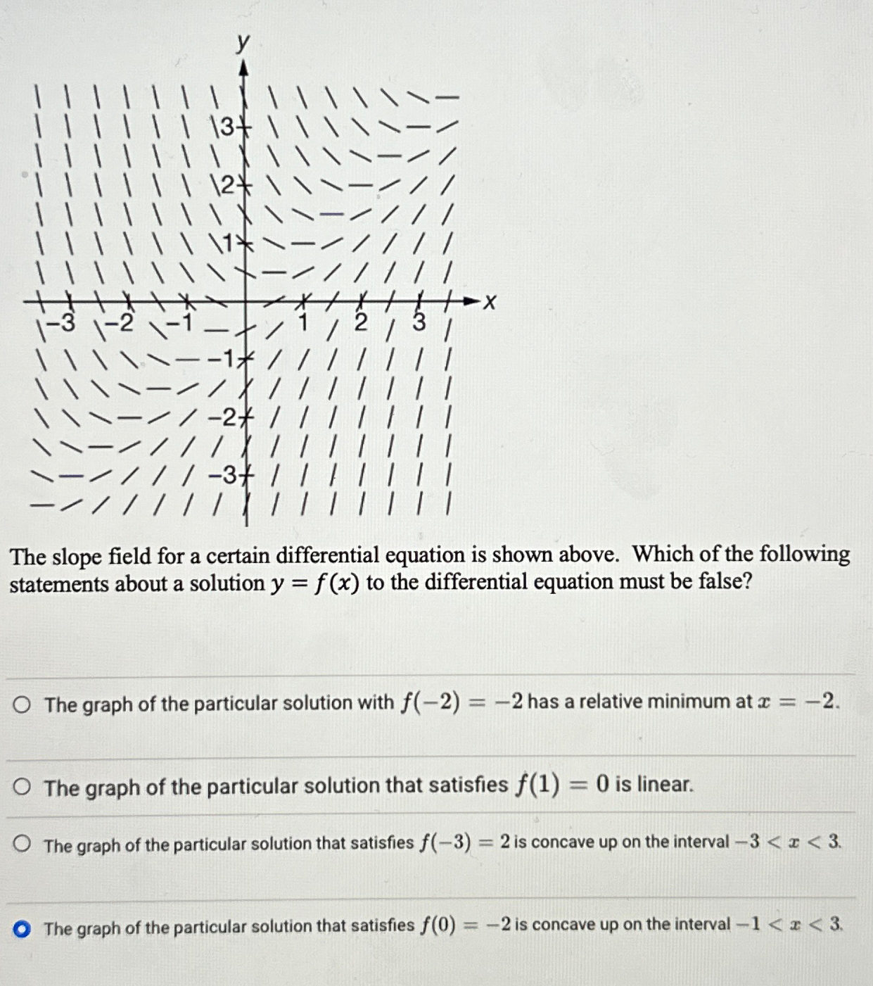 Solved The slope field for a certain differential equation | Chegg.com