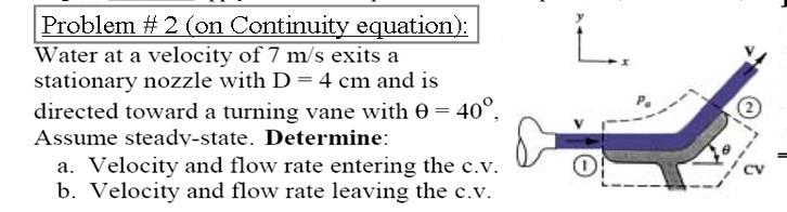 Solved Problem \#2 (on Continuity equation): Water at a | Chegg.com