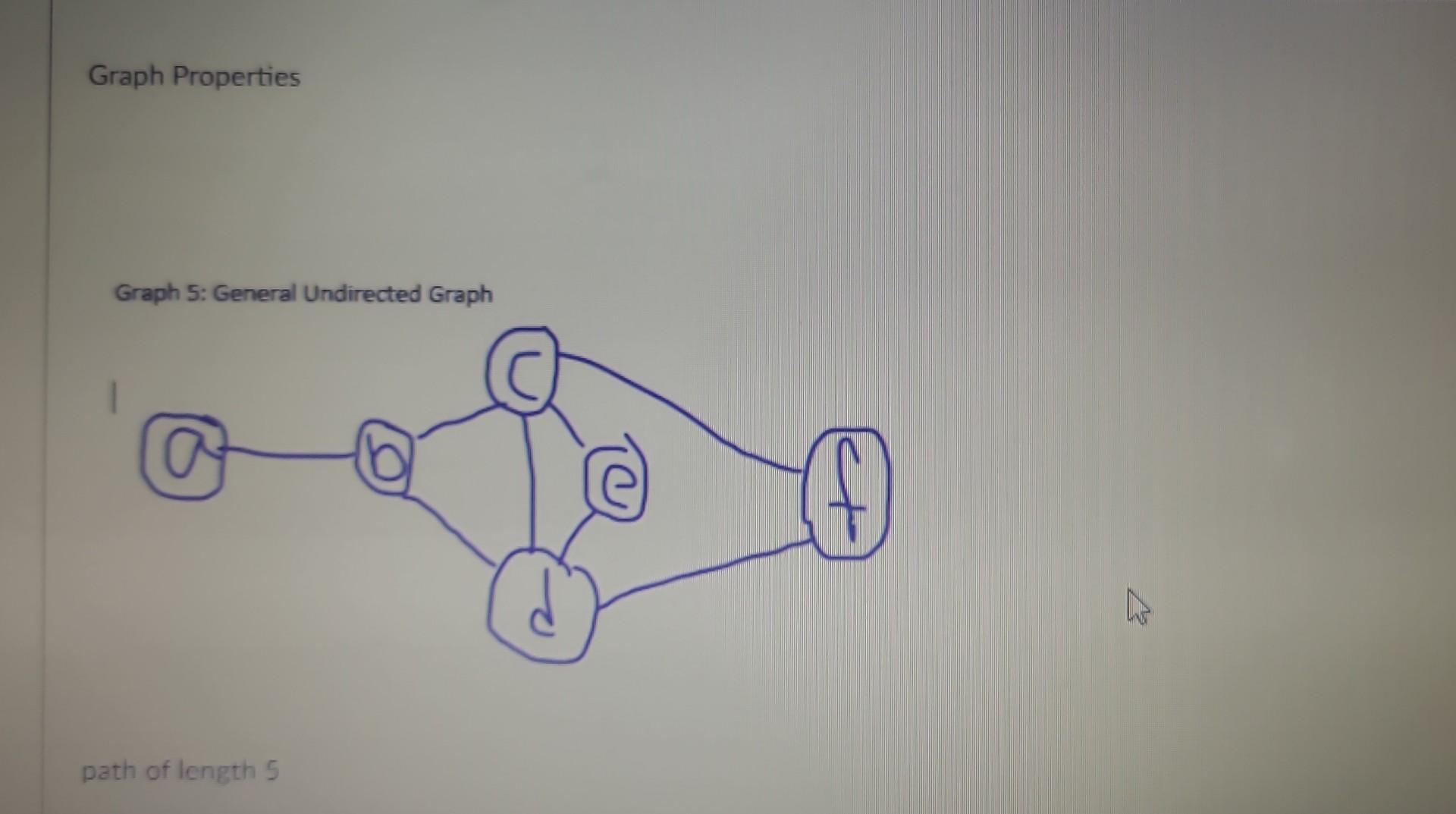 Solved Graph Properties Graph 5: General Undirected Graph | Chegg.com