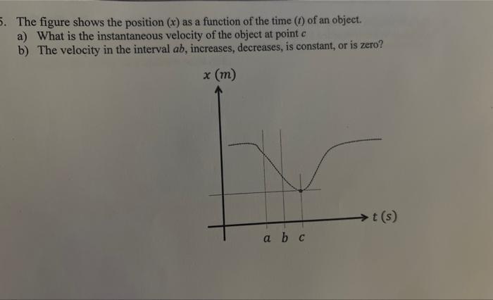 Solved The figure shows the position (x) as a function of | Chegg.com