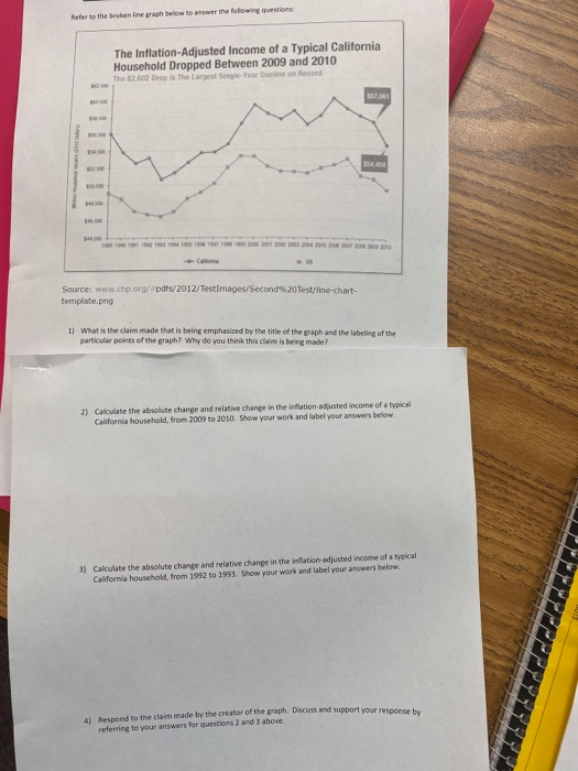 Refer to the broken line graph below to answer the | Chegg.com