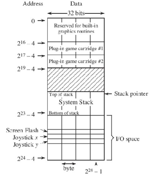The memory map for a video game that can accept two | Chegg.com