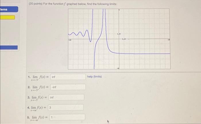 Solved (20 points) For the function f graphed below, find | Chegg.com