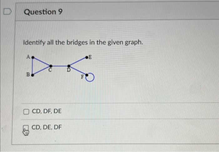 Solved Identify all the bridges in the given graph. CD,DF,DE | Chegg.com