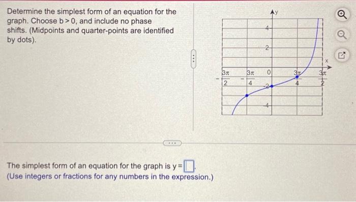 Solved Determine the simplest form of an equation for the | Chegg.com