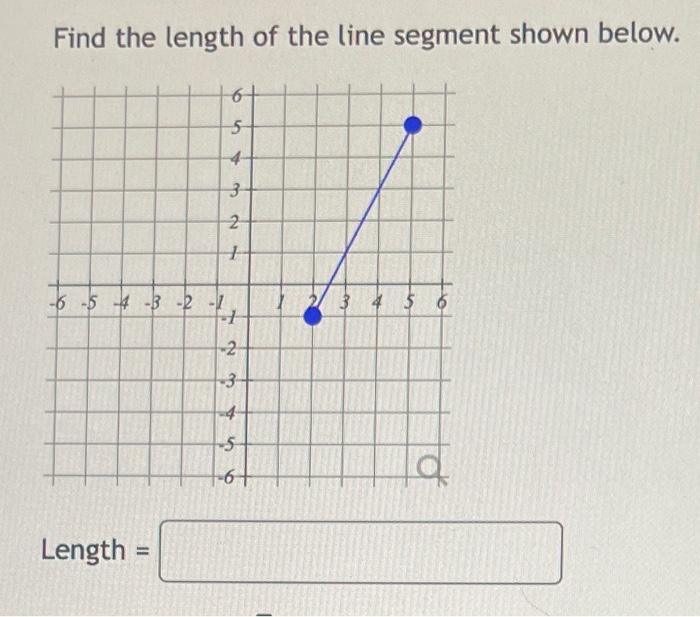 Solved Find the length of the line segment shown below. | Chegg.com