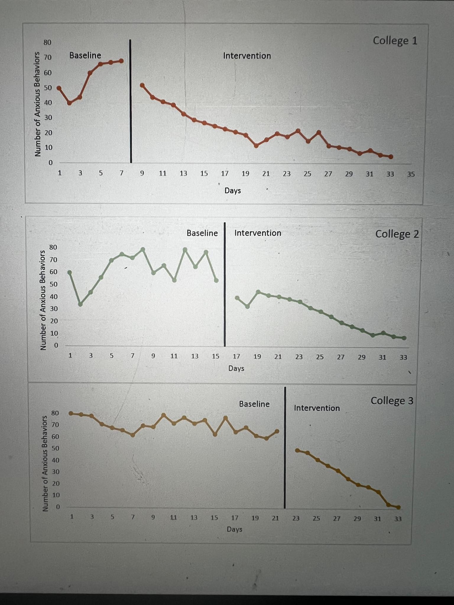 Solved USE THE GRAPHS PRESENTED TO ANSWER QUESTIONS... A | Chegg.com