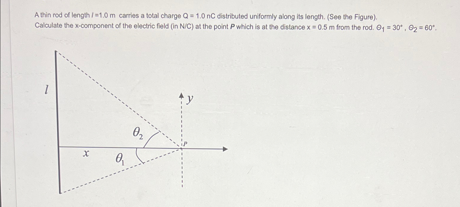 Solved A thin rod of length I=1.0m ﻿carries a total charge | Chegg.com