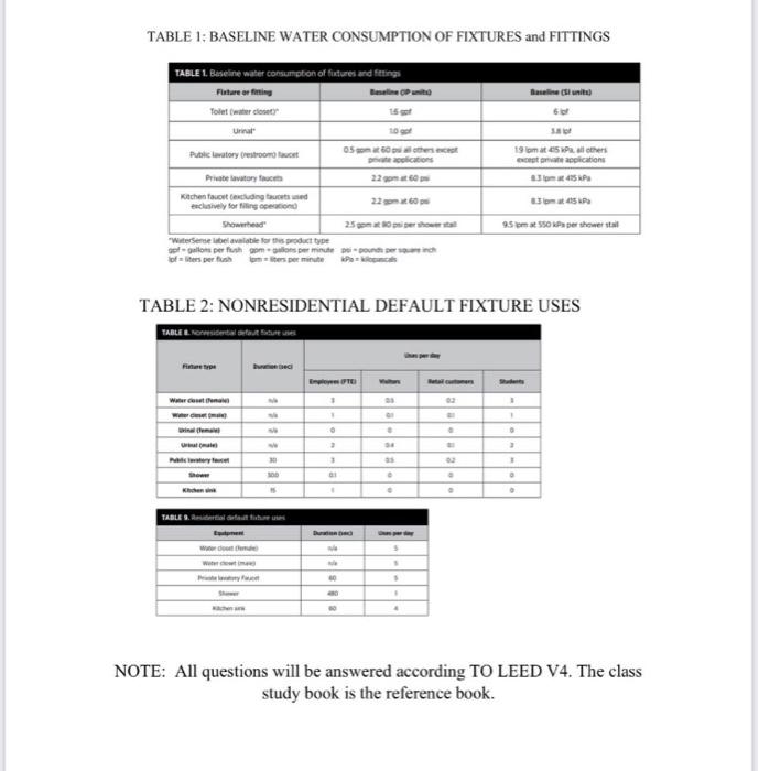 TABLE 1: BASELINE WATER CONSUMPTION OF FIXTURES and | Chegg.com