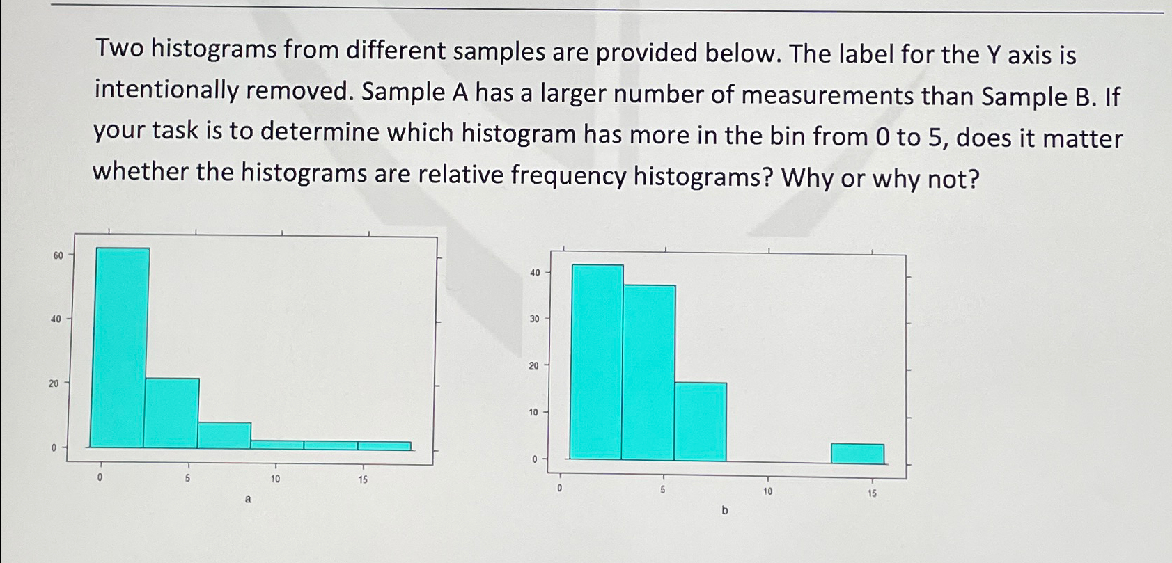 Solved Two histograms from different samples are provided | Chegg.com