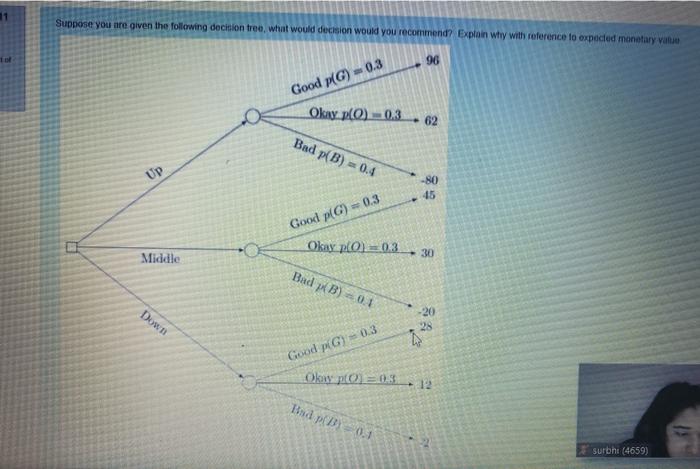 Solved Suppose you are given the following decision tree, | Chegg.com