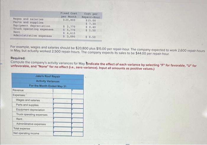 Solved For example, wages and salaries should be $20,800 | Chegg.com
