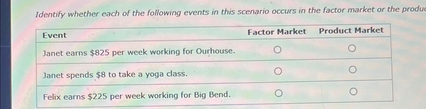 Solved Identify whether each of the following events in this | Chegg.com