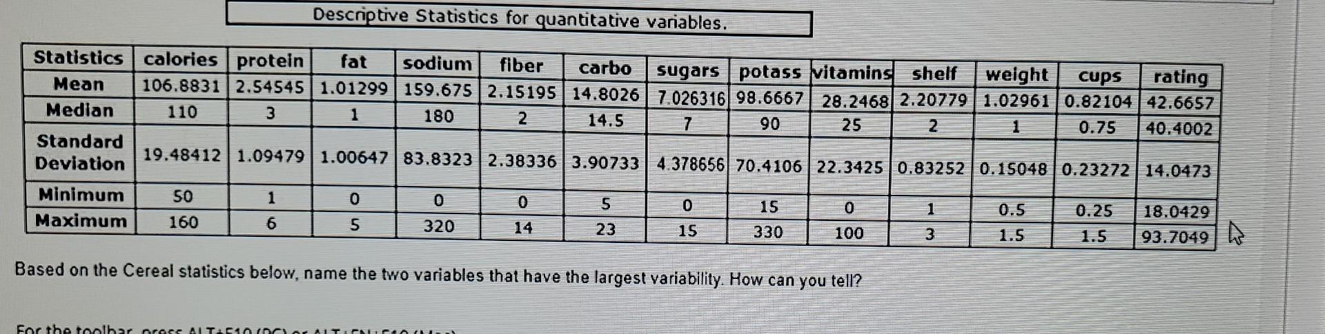 Solved Descriptive Statistics for quantitative variables. | Chegg.com