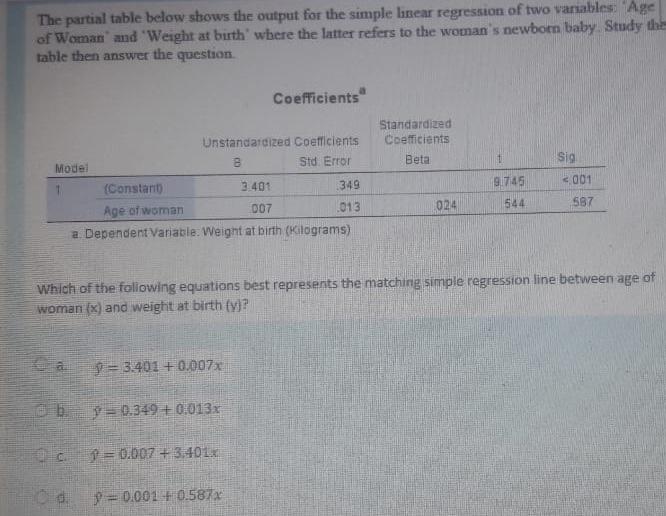 Solved The partial table below shows the output for the | Chegg.com