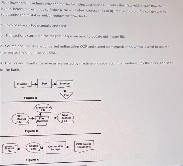 Four flowcharts have been provided for the following | Chegg.com