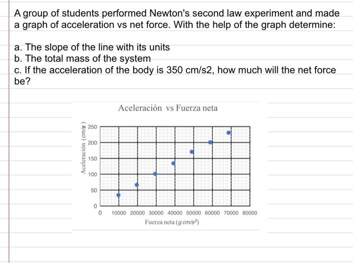 Solved A group of students performed Newton's second law | Chegg.com