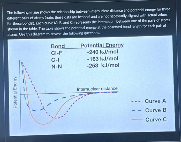 Solved Which curve represents the interaction between a C | Chegg.com