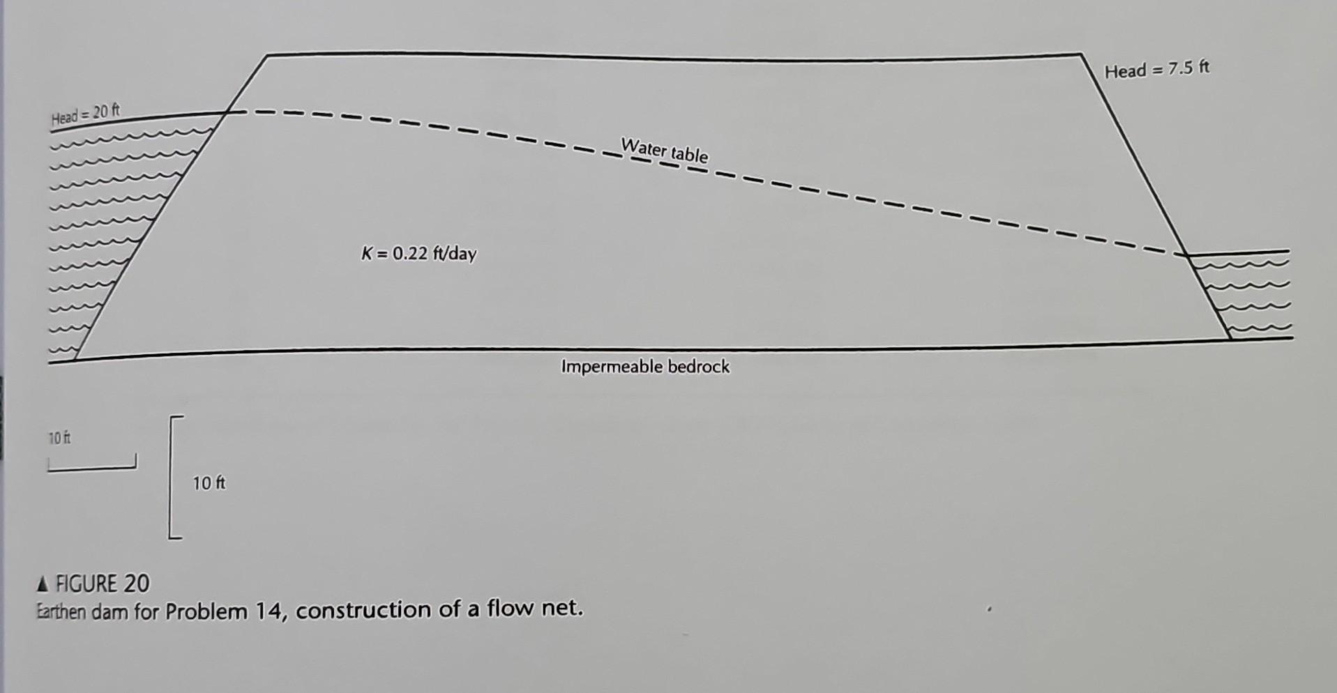 Solved 7. Draw a flow net for seepage through the earthen | Chegg.com