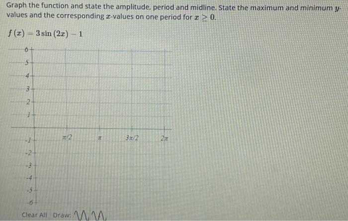 Solved Graph the function and state the amplitude, period | Chegg.com