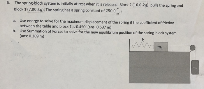 Solved 6. The spring-block system is initially at rest when | Chegg.com