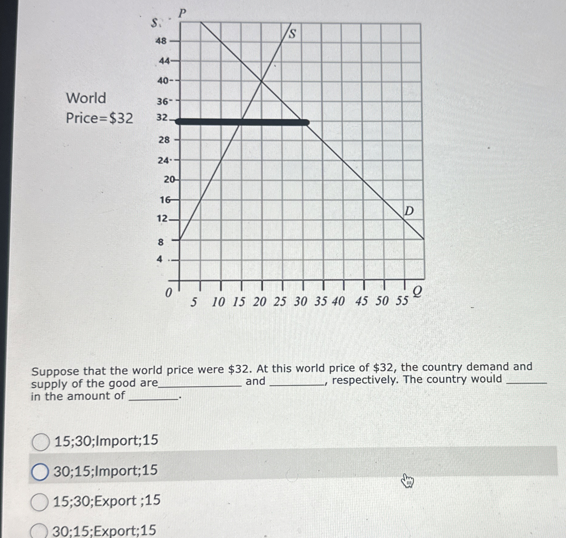 Solved Suppose that the world price were $32. ﻿At this world | Chegg.com