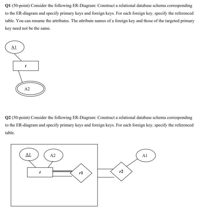 Q1 (50-point) Consider the following ER-Diagram: | Chegg.com